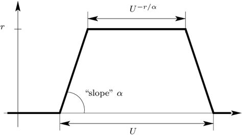 an α lipschitz yoneda continuous map approximating rχ u download