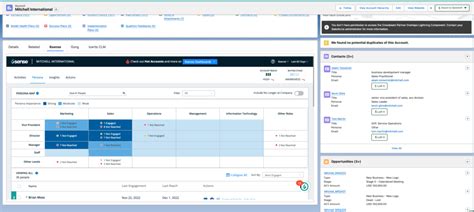 6sense Salesforce Integration Partner Network