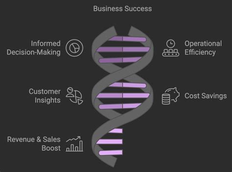 J Daks On Linkedin Dataanalytics Datastorage Optimization Building