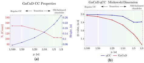 Fractal Quasi Coulomb Crystals In Ion Trap With Cantor Dust Electrode Configuration