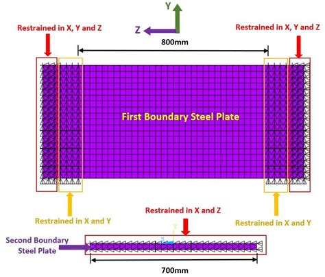 6 Front View Of Steel Plate Boundary Conditions Download Scientific Diagram