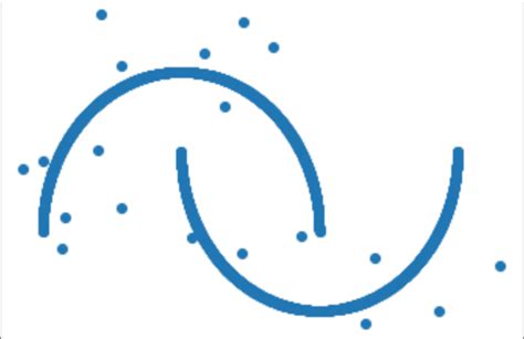 Compare Two Groups Using Chi Square Test By Joy Sun Medium