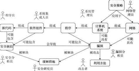 c 安全编程指南 c 网络安全开发 csdn博客