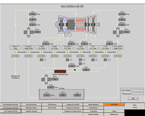 Which New Types Of Hmi Systems Can Eps Retrofit With Success From 1980