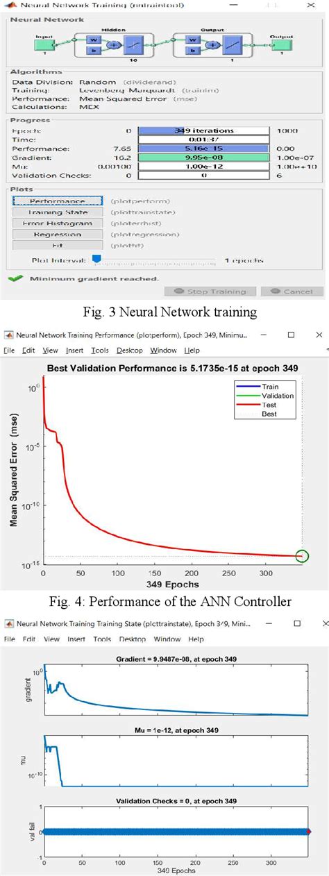 Figure 13 From Speed Control Of Sedc Motor Using Artificial Neural
