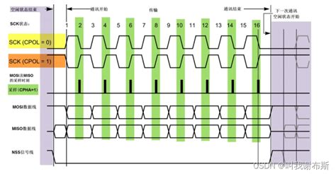 22、stm32——spispi片选 Csdn博客