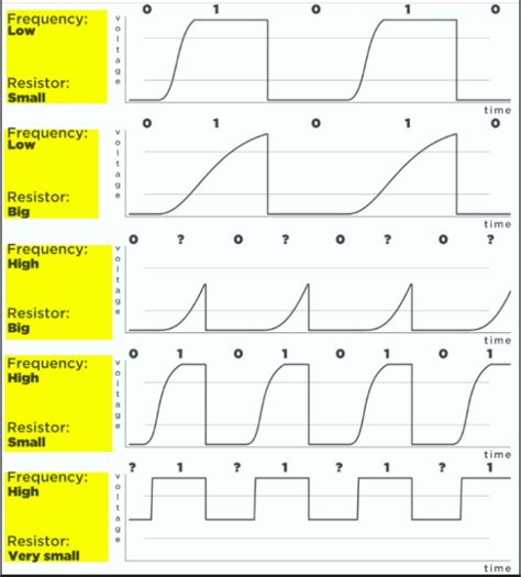 Pull Up Resistors For I C Bus AMS And STM