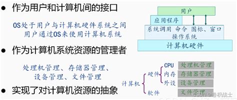 操作系统引论举例说明操作系统可以将一个物理部件转换多个功能更强的部件 Csdn博客 操作系统引论举例说明操作系统可以将一个物理部件转换多个功能更强的部件 Csdn博客