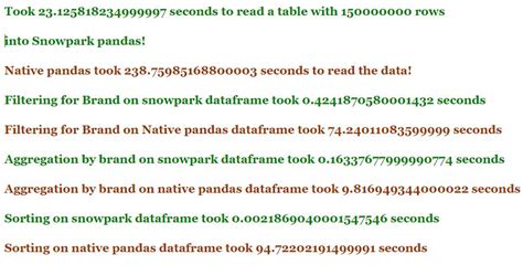 sachin mittal on linkedin unlocking the power of snowpark dataframes