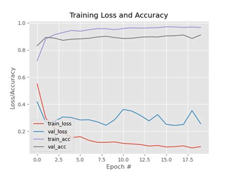 Github Deepti 96face Mask Detection Detection Of The Facial Masks Based On Computer Vision