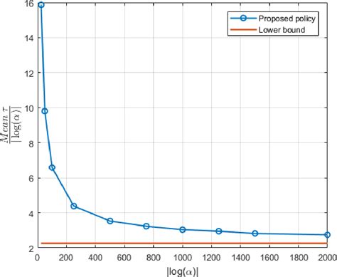 Sequential Controlled Sensing For Composite Multihypothesis Testing