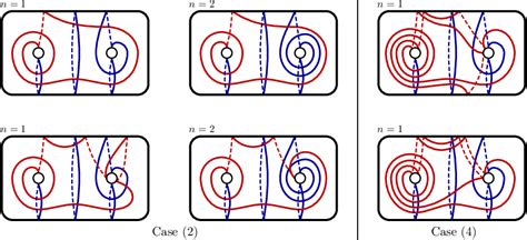 Figure 3 From Pants Distances Of Knotted Surfaces In 4 Manifolds