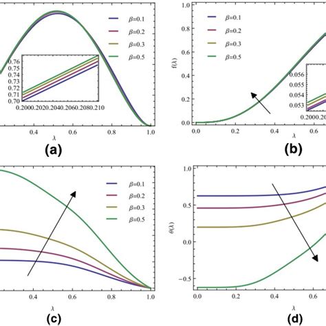 Navier Slip Boundary Condition Download Scientific Diagram
