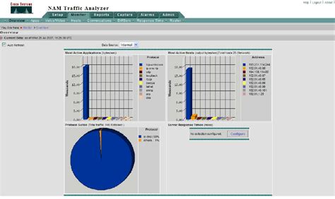Nam Traffic Analyzer Overview Download Scientific Diagram