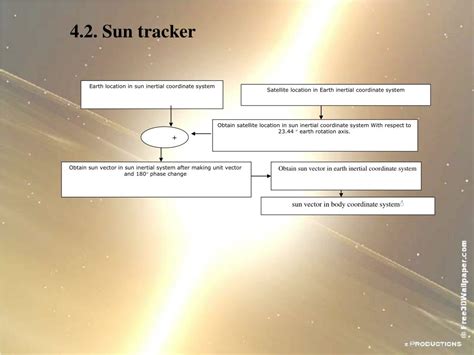 PPT Design Of A Novel Satellite Attitude Determination Algorithm PowerPoint Presentation ID