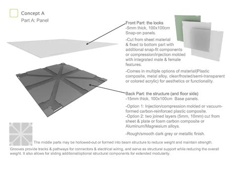 Modular Exhibit System Tallal Product Development