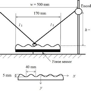 Experimental Setup Download Scientific Diagram