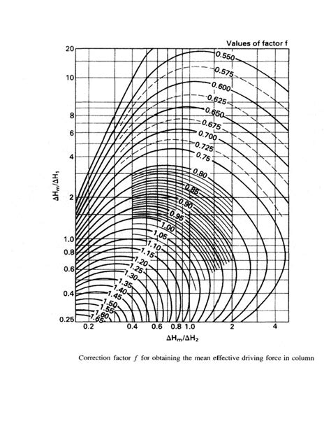 Humidity Correction Factor Pdf