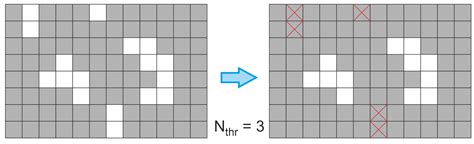 Agriengineering Free Full Text A Novel Algorithm To Detect White Flowering Honey Trees In