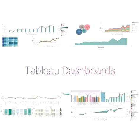 Presenting A Tableau Dashboard On Global Sales Trends Dhanusri