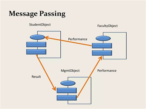 Introduction To Oops Concepts Pdf Programming Languages Computing