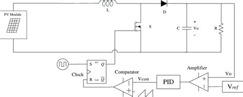 closed loop control of boost converter download scientific diagram