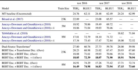 A Simple And Effective Approach To Automatic Post Editing With Transfer Learning
