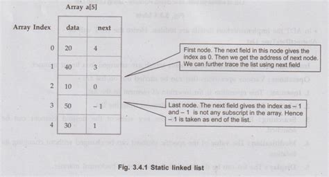 Array Based Implementation Definition Operations Structures Example C Programs Linear