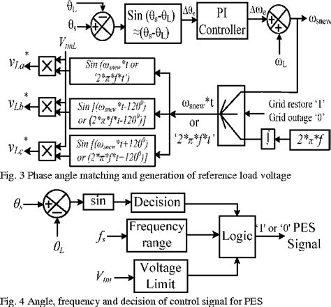 Figure 1 From Seamless Transition Of Three Phase Microgrid With Load