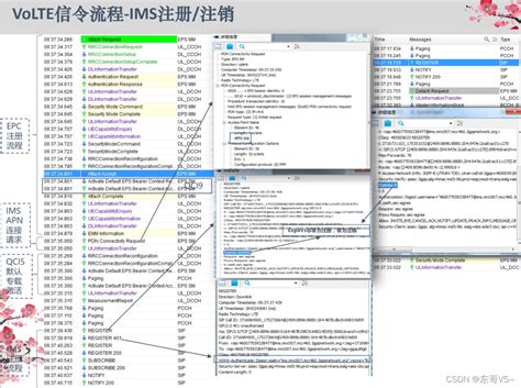 volte信令流程 ims注册篇（五） volte as csdn博客