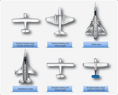 Airplane Wing Design