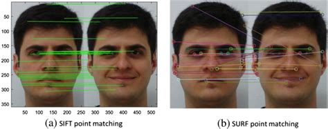 matching of two images using best fit algorithm download scientific