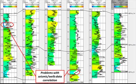 Comparison Of Seismic Porosity And Well Data Download Scientific Diagram