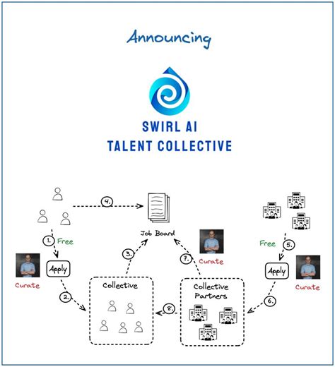 Siddhant Sadangi Posted On Linkedin