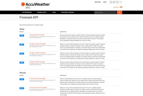 8 best free and paid weather apis nordic apis