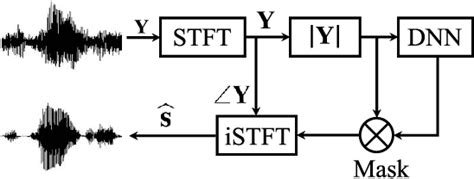 Figure 1 From Neural Free Attention For Monaural Speech Enhancement Toward Voice User Interface