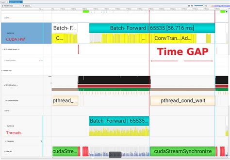 The Nvtx Traces For Cuda Hw And Threads Have Different Execution Ending While Tracing The Same