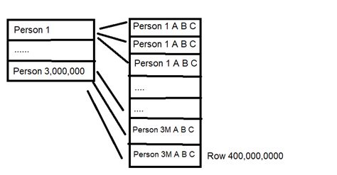 Postgresql SQL Performance Update With Double Nested Subquery Stack Overflow