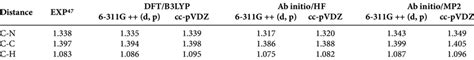 Calculated Bond Lengths Angstrom Of Pyrazine Molecule Download