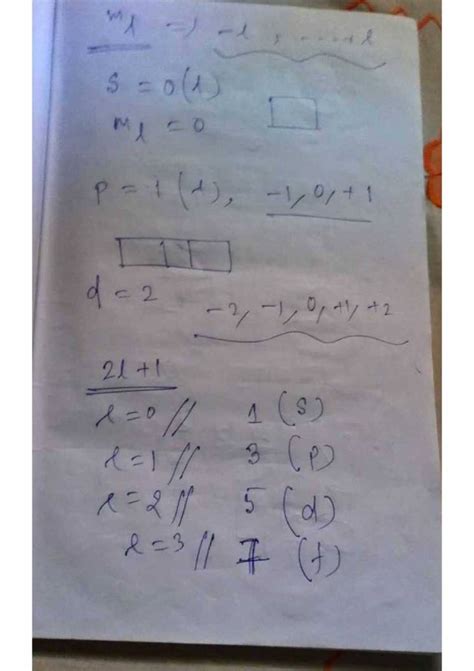 Notes On Quantum Number Notes LearnPick India