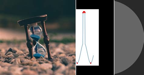 List Anomalies Detection Curated By Romaintokyo Medium