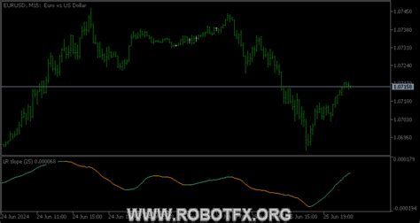 Linear Regression Slope Indicator Metatrader 5 Download
