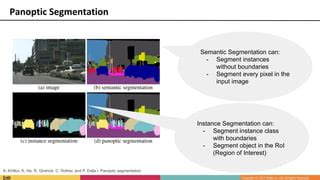 Panoptic Segmentation @CVPR2019 | PDF
