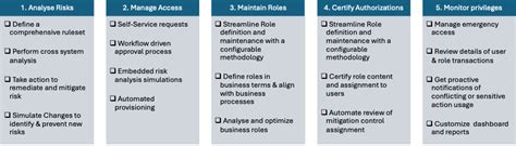 Access Control In Sap Why Its Foundational For Y Sap Community