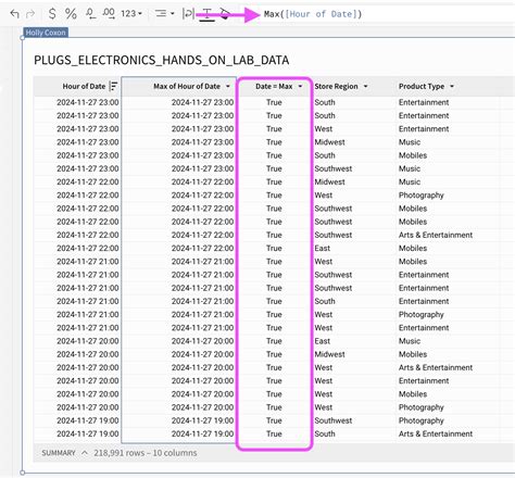 rollup perform aggregate calculations across a group of values without