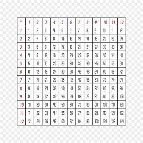 Premium Vector Extended Multiplication Table With Red Headers On