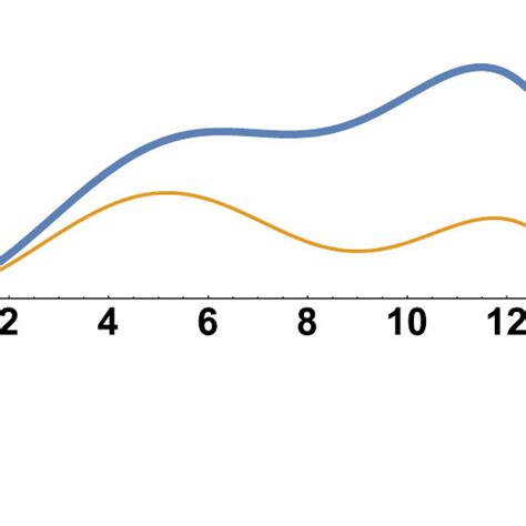 A plot of the selected wavenumber kmax versus ω for the parameters Download Scientific