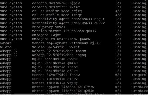 Azure Kubernetes Cluster By Using Terraform And Troubleshoot And Fix Upwork