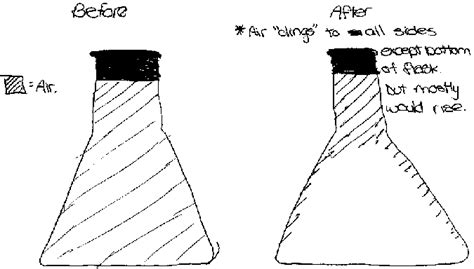 A Response To The Flask Problem Prepared By Jill Download Scientific Diagram