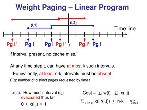 Ppt Randomized Weighted Paging Online Algorithms Meet Linear Programming Powerpoint
